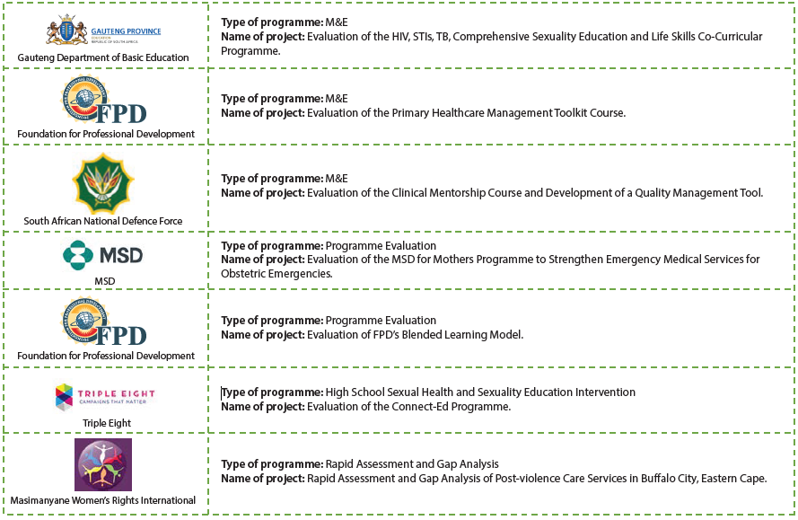 Programme Evaluation | The Foundation for Professional Development
