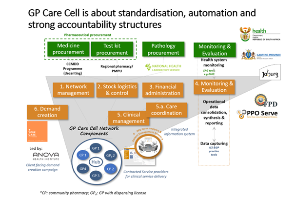 GP Care CELL | The Foundation for Professional Development